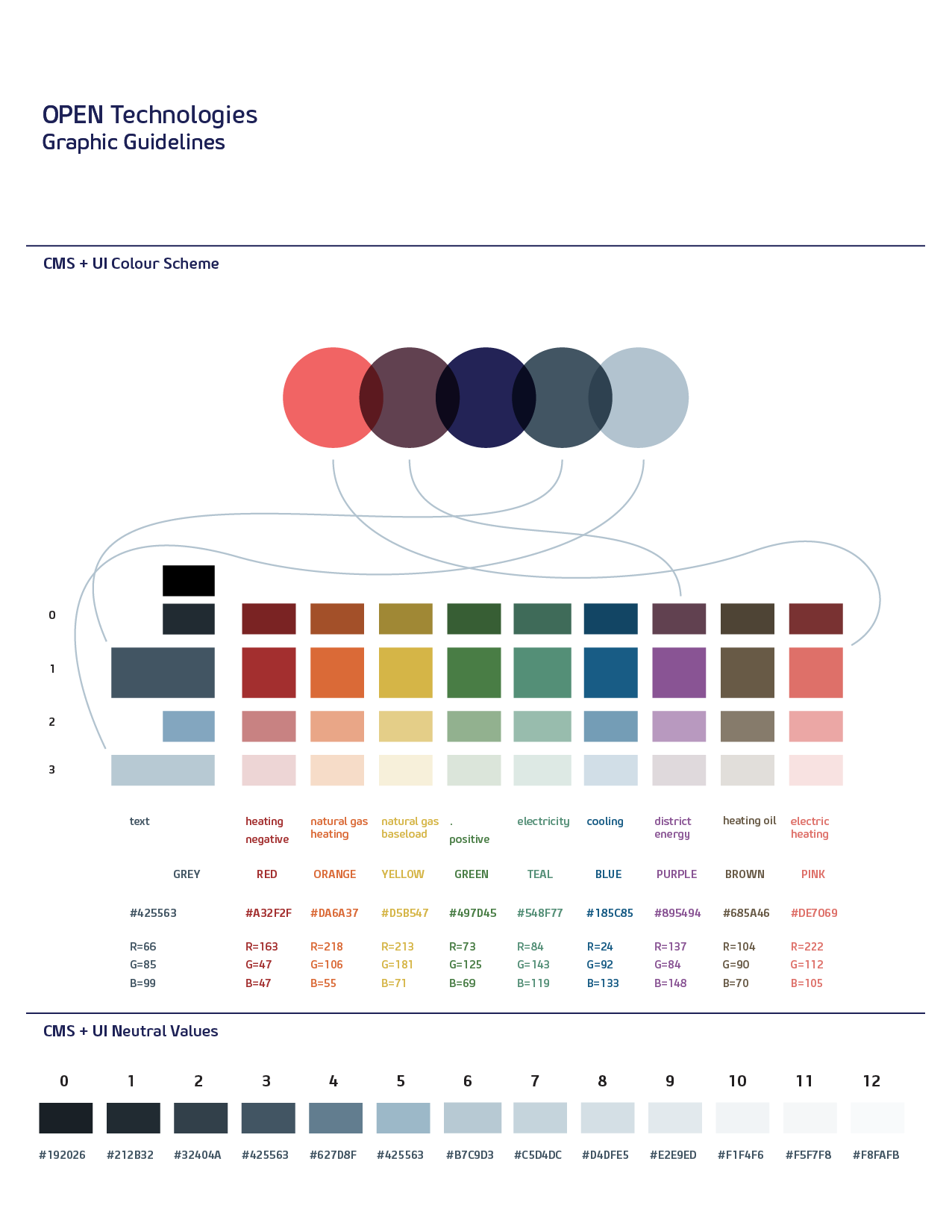 GRID brand system - Slow & Steady Design